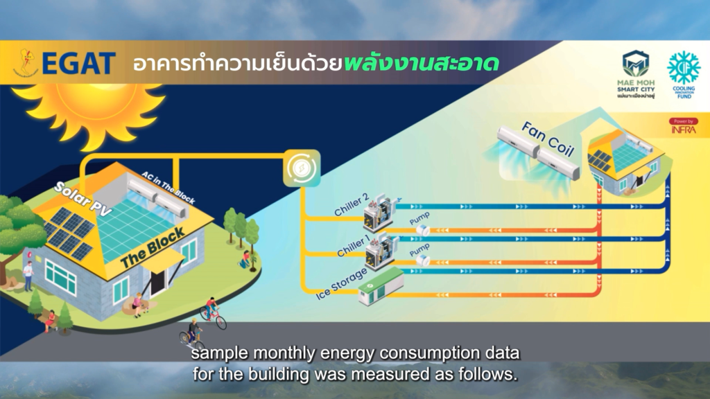 Ice Thermal Storage - Infra-Corp : Innovative and Solution for ...